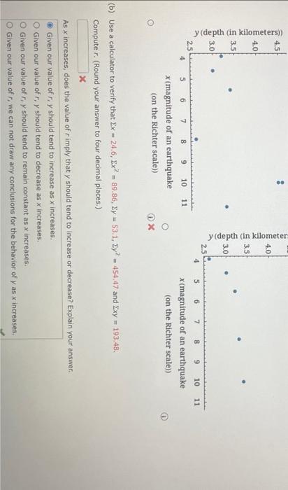 Solved (a) Make a scatter diagram of the data. Then | Chegg.com
