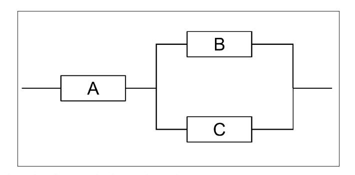 Solved The figure shows a reliability block diagram with 3 | Chegg.com