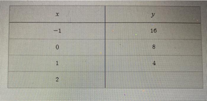 Solved enter missing y - value in the table linear pattern | Chegg.com