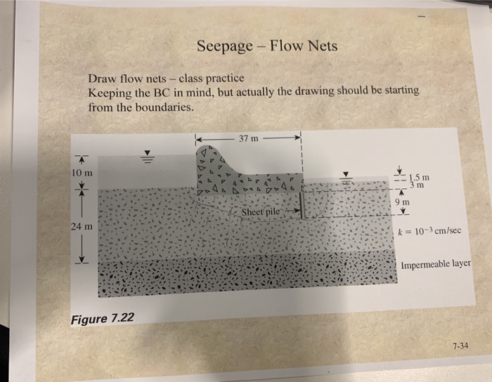 Solved Seepage - Flow Nets Draw flow nets - class practice | Chegg.com