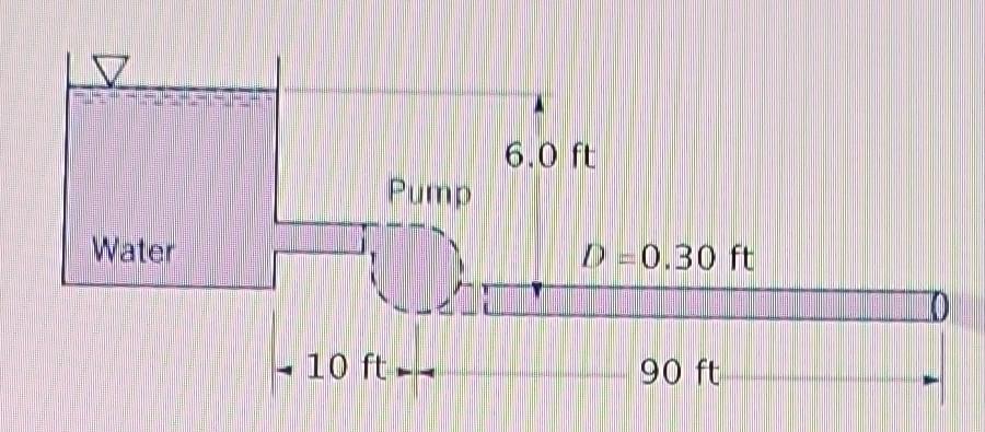 Solved (Single pipe with pump) Without the pump shown in the | Chegg.com