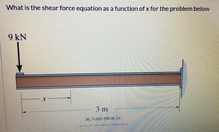 Solved What is the shear force equation as a function of x | Chegg.com