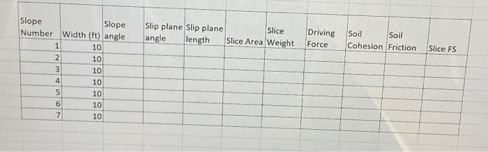 Solved 1. The ordinary method of slices can be applied to | Chegg.com