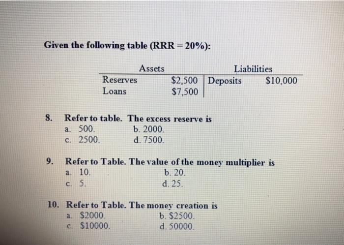 Solved Given the following table (RRR = 20%): Assets | Chegg.com