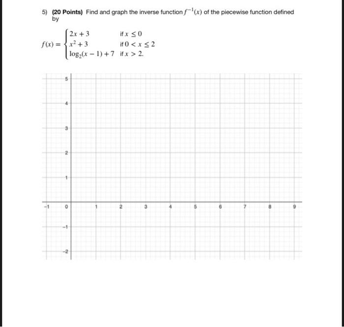 Solved 5) (20 Points) Find and graph the inverse function | Chegg.com
