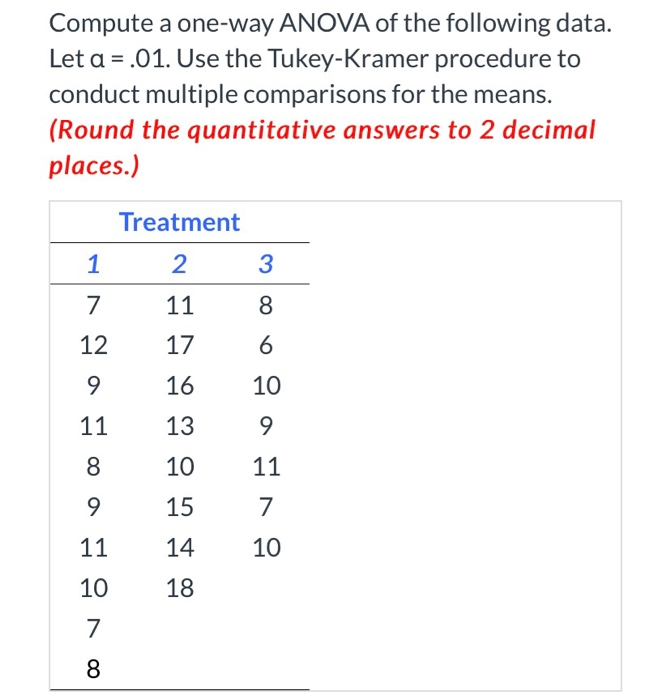 Solved Compute a one-way ANOVA of the following data. Let a | Chegg.com