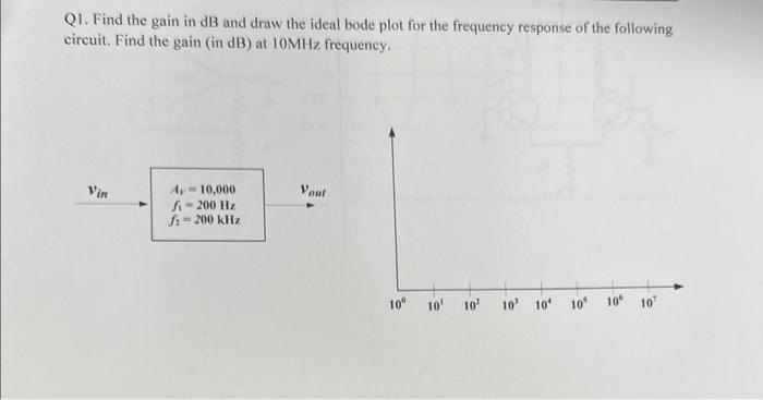 Solved Q1. Find the gain in dB and draw the ideal bode plot | Chegg.com