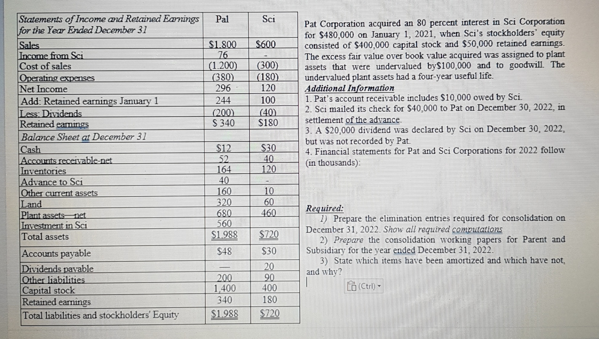 Solved \table[[\table[[Statements of Income and Retained | Chegg.com