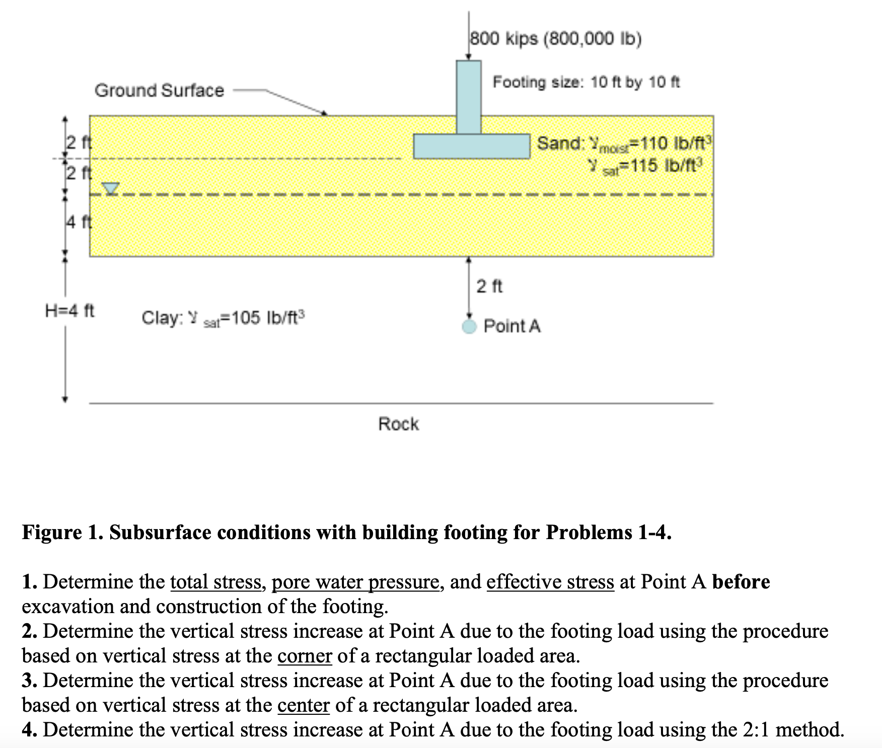 Figure 1. ﻿Subsurface conditions with building | Chegg.com