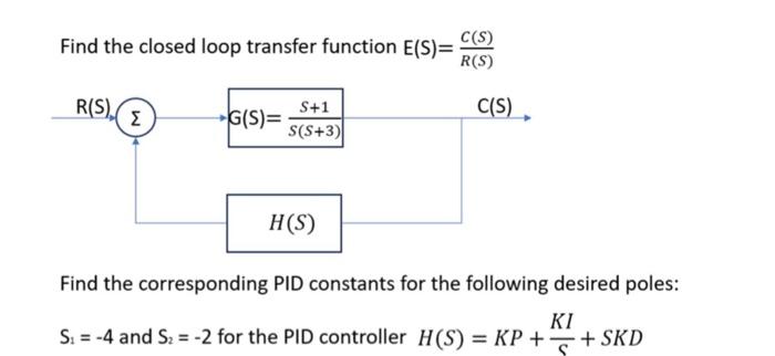 Solved Find the closed loop transfer function E(S)=R(S)C(S) | Chegg.com