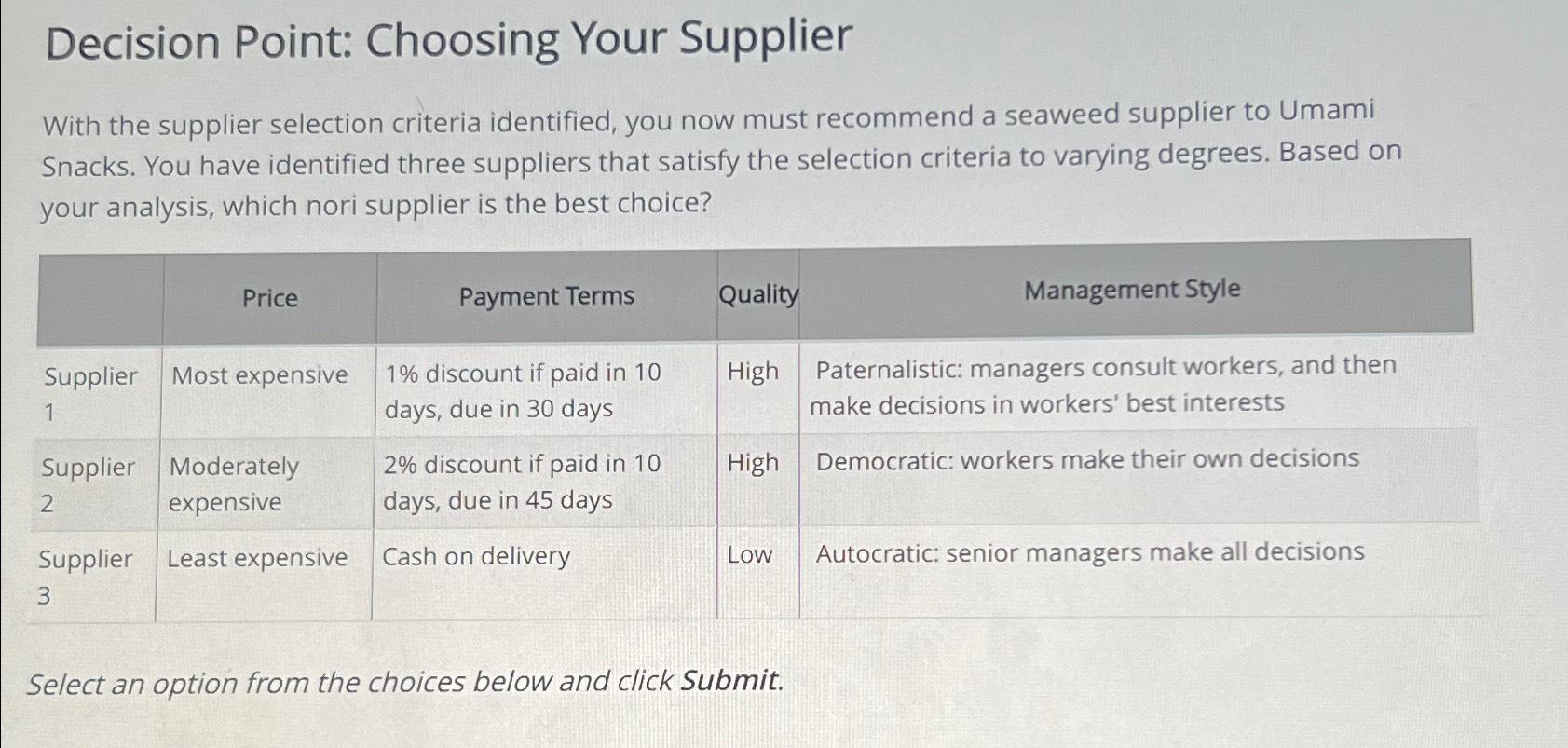 Solved Decision Point: Choosing Your SupplierWith the | Chegg.com