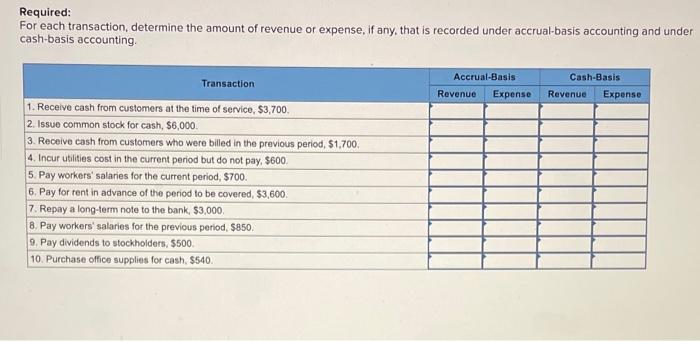 Solved Required: For each transaction, determine the amount | Chegg.com