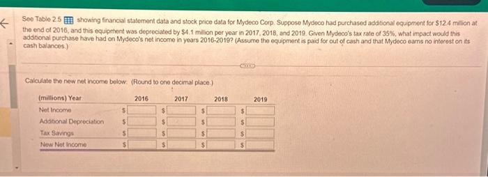 See Table 25 showing financial statement data and | Chegg.com