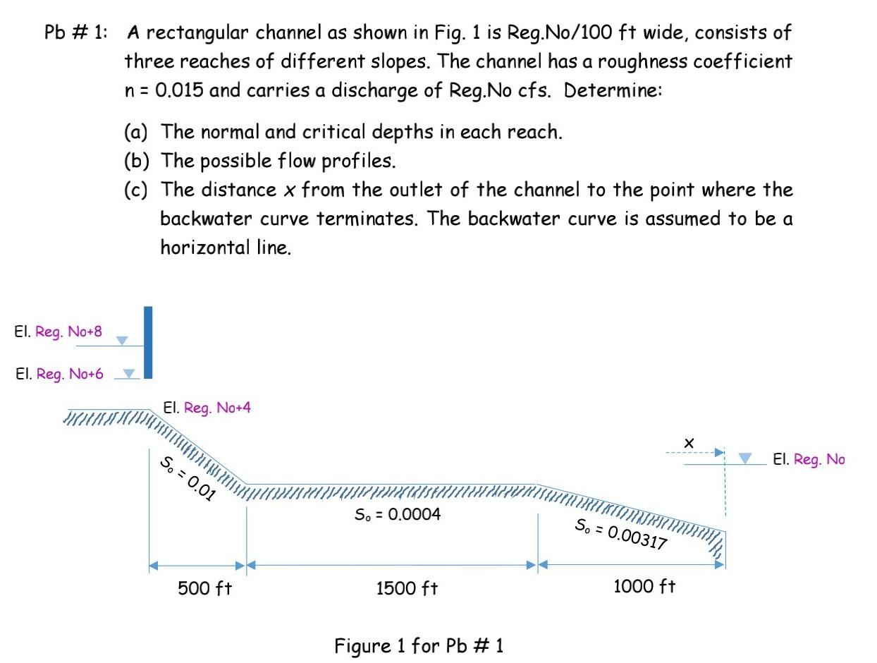 Solved Pb #1: A rectangular channel as shown in Fig. 1 is | Chegg.com