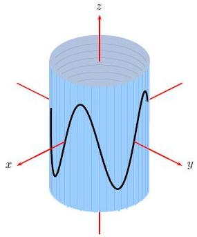 Solved A space curve is shown in black on the surface above. | Chegg.com