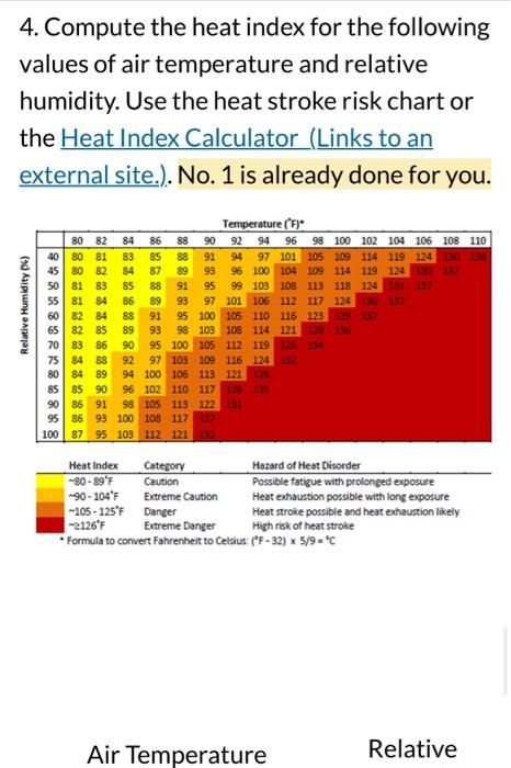 Solved Air Temperature 100909011010082 Relative Humidity | Chegg.com