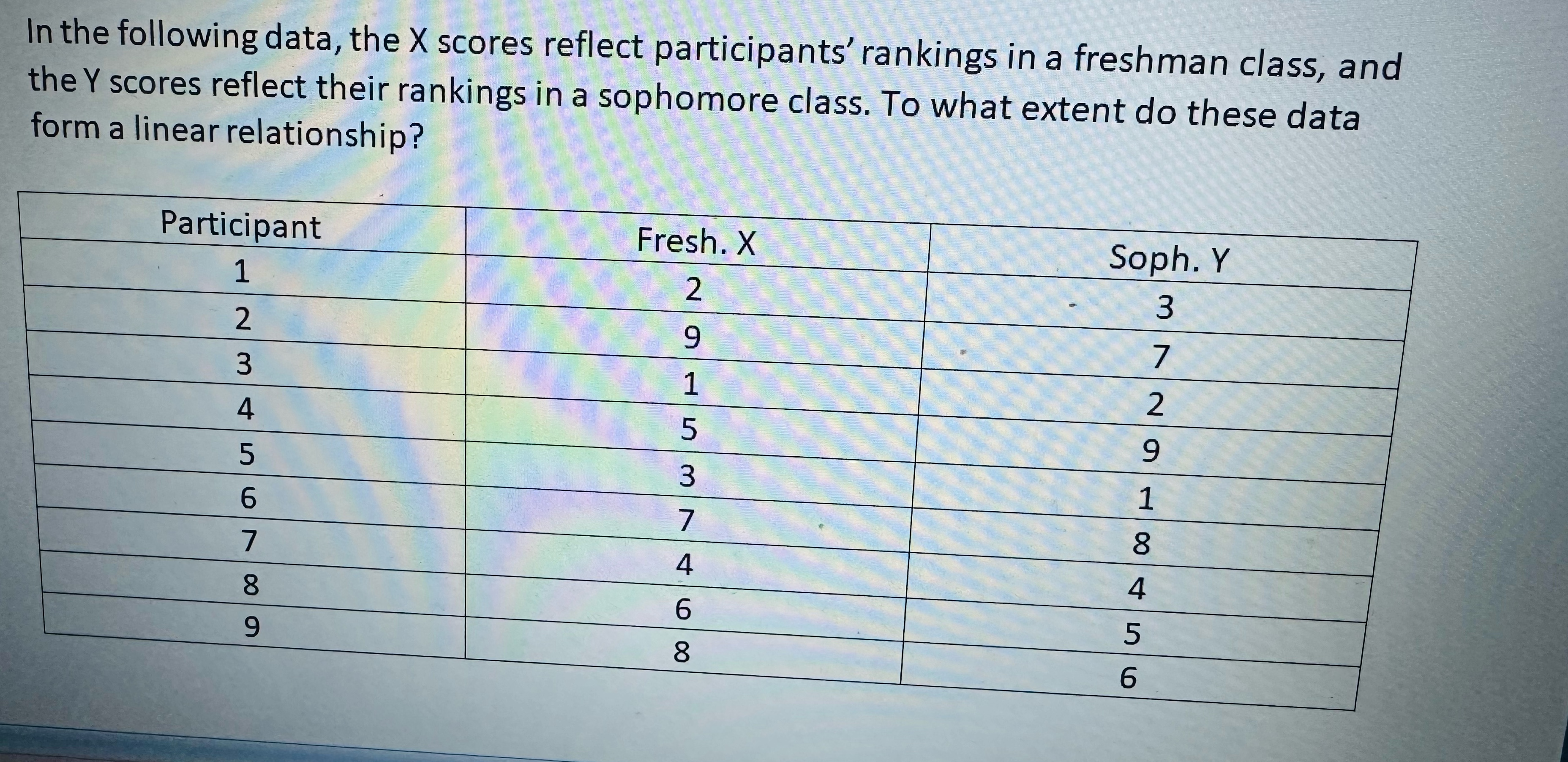 Solved In the following data, the x ﻿scores reflect | Chegg.com