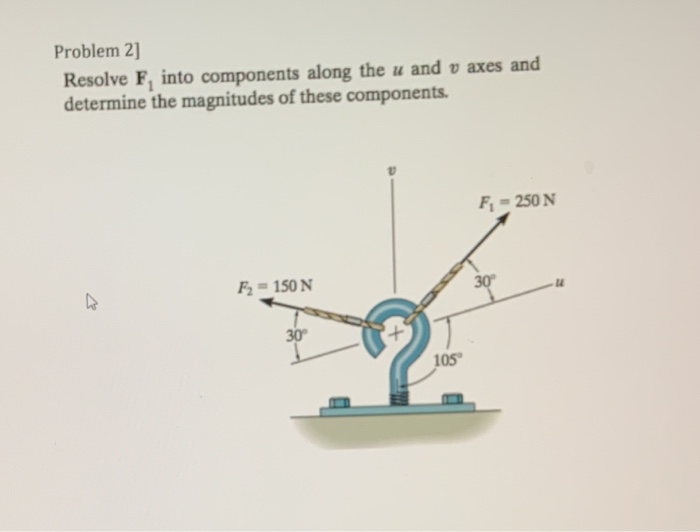 Solved Problem 2] Resolve F into components along the u and | Chegg.com