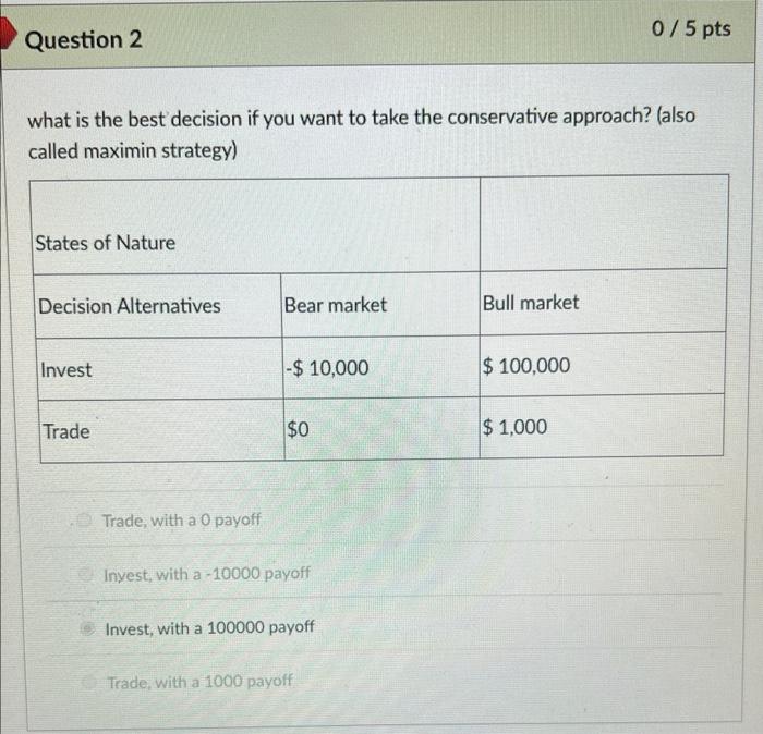 Solved what is the best decision if you want to take the | Chegg.com