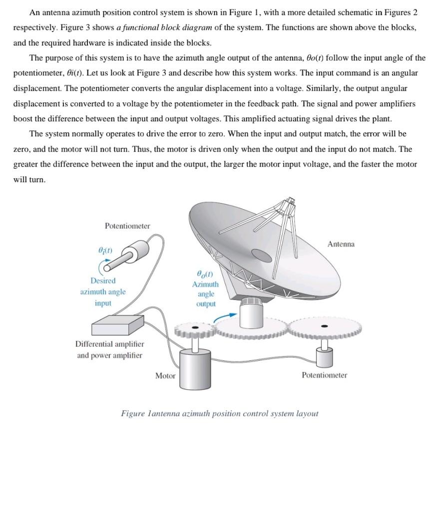 Solved An antenna azimuth position control system is shown | Chegg.com