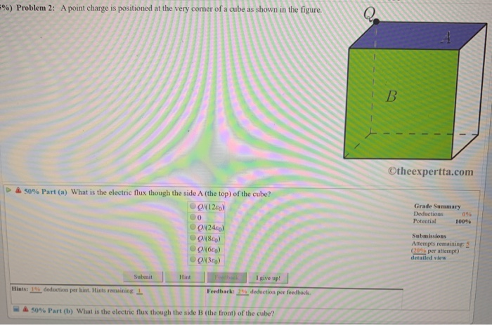 Solved %) Problem 2: A point charge is positioned at the | Chegg.com