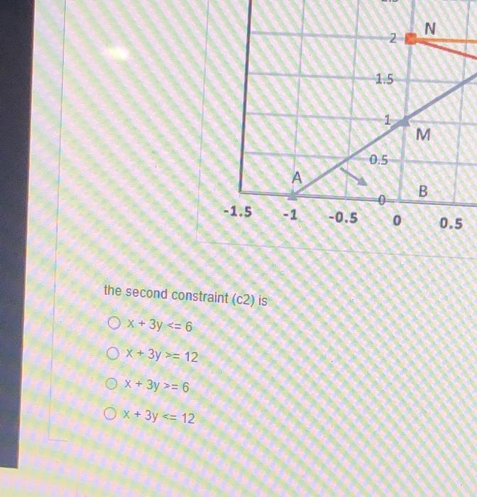Solved the second constraint (c2) is | Chegg.com
