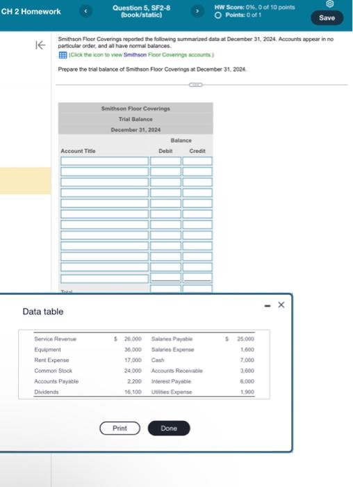 Solved Consider the following accounts and identify each | Chegg.com