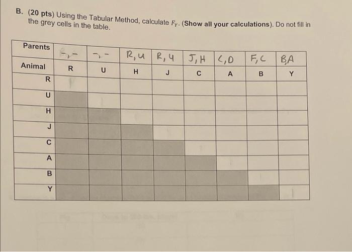 Solved B. (20 pts) Using the Tabular Method, calculate Fy. | Chegg.com