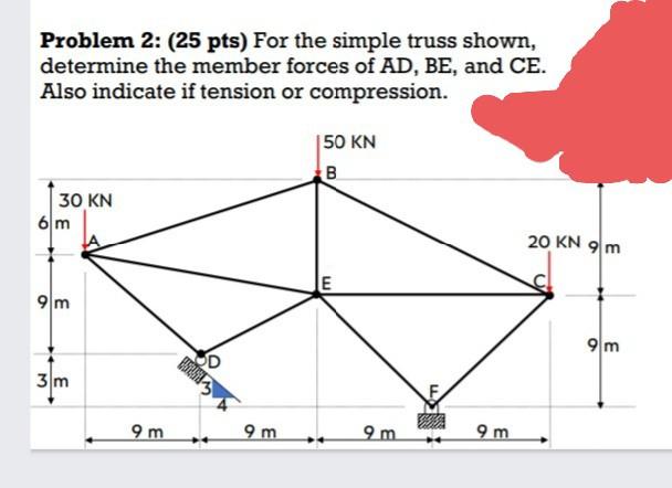 Solved Problem 2: (25 pts) For the simple truss shown, | Chegg.com