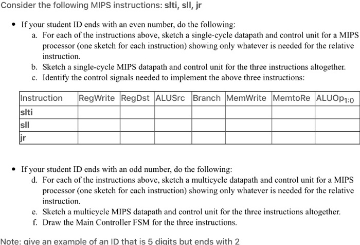 Consider the following MIPS instructions: slti, sll, | Chegg.com