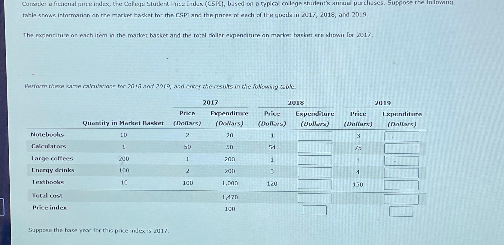Solved Consider a fictional price index, the College Student | Chegg.com