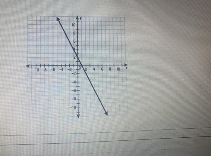 Solved Question 18: 2 pts Write the equation - 2x - 4y= -8 | Chegg.com