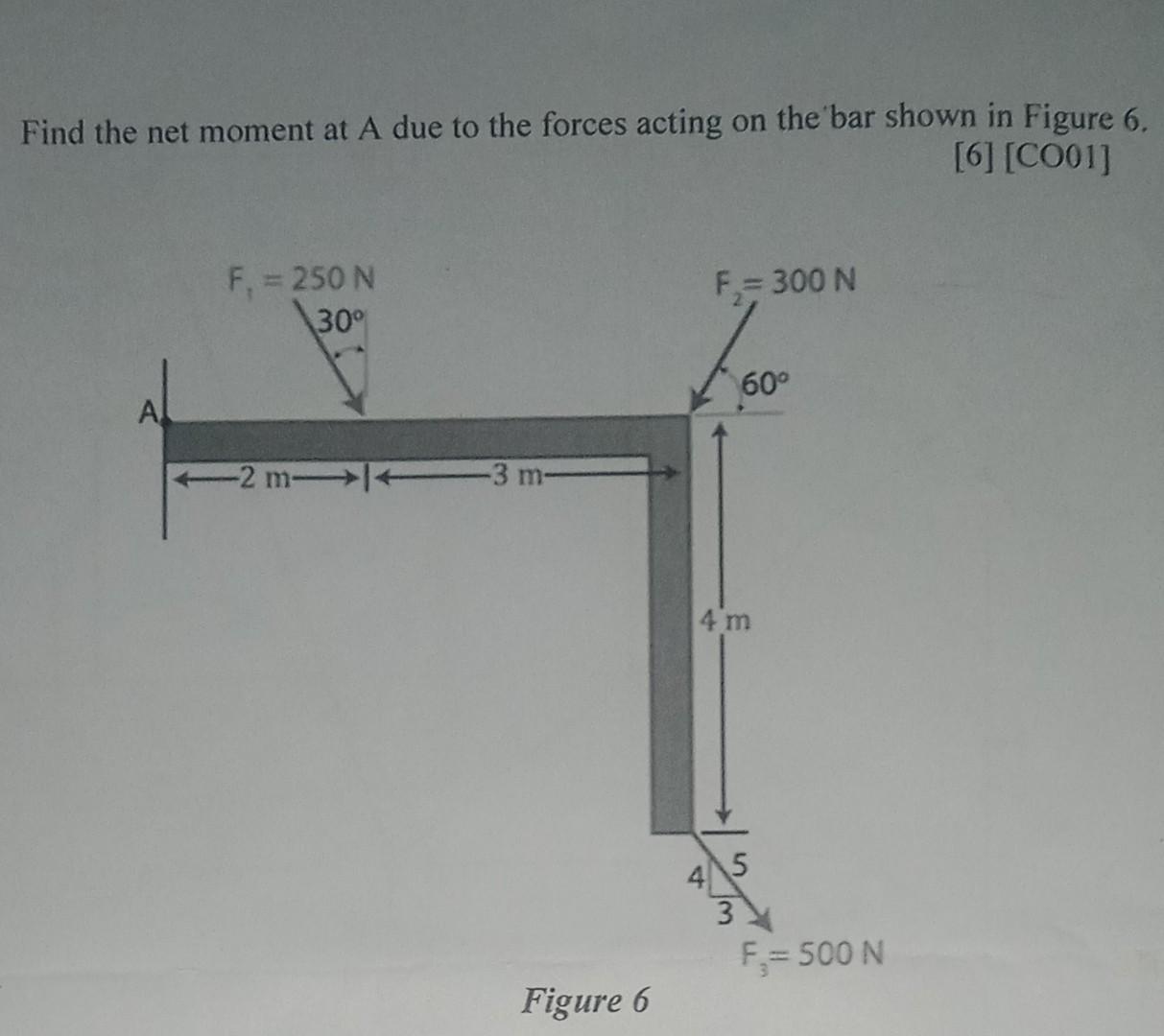 Solved Find the net moment at A due to the forces acting on | Chegg.com