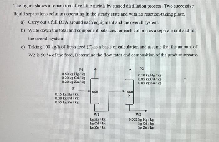 The figure shows a separation of volatile metals by | Chegg.com