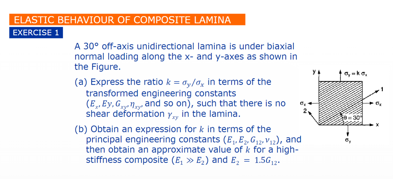 Solved ELASTIC BEHAVIOUR OF COMPOSITE LAMINAEXERCISE 1A 30° | Chegg.com