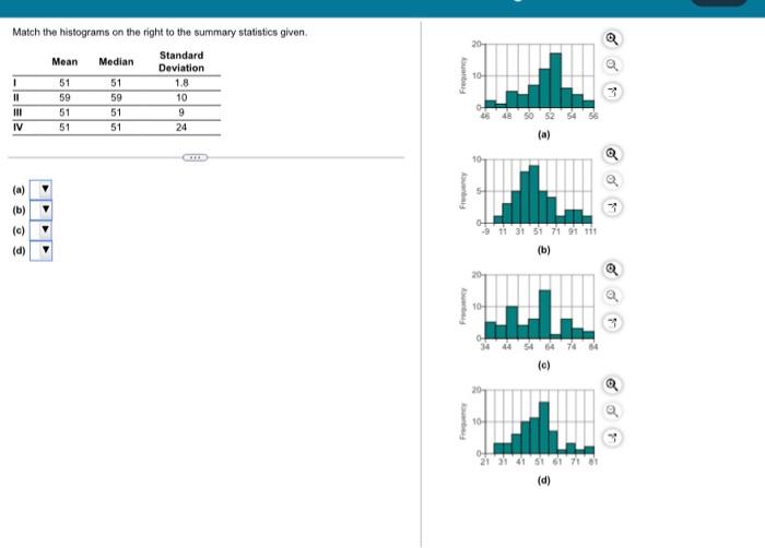 Solved Match the histograms on the right to the summary | Chegg.com
