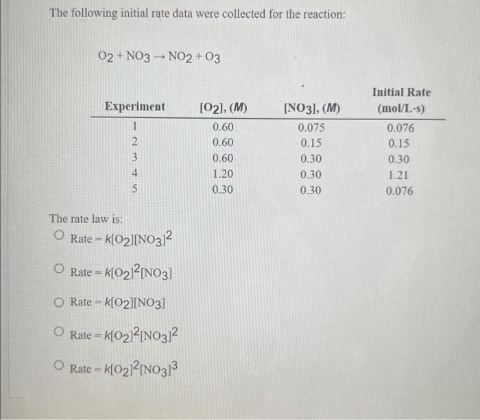 Solved The Following Initial Rate Data Were Collected For