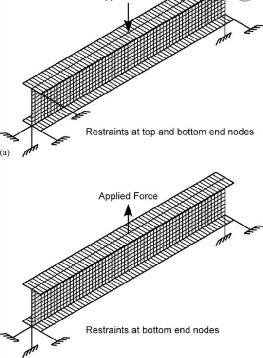Solved Restraints at top and bottom end nodes (a) Applied | Chegg.com