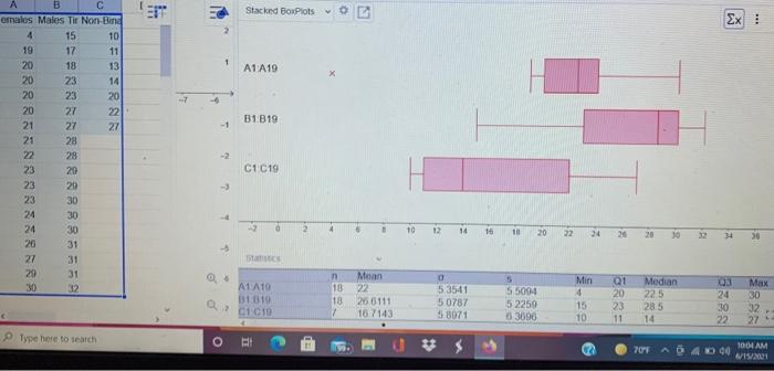 Solved [ - 9 IM Stacked BoxPlots Σκ *** A1 A19 X B С emalos | Chegg.com