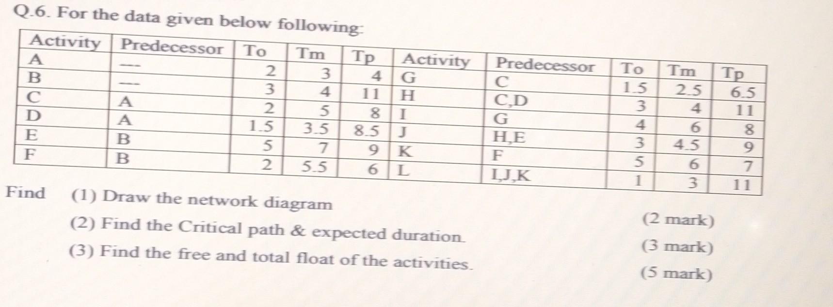 Solved Q.6. For the data given below followinn (1) Draw the | Chegg.com