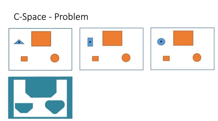 Solved Robotics, draw the c-space like the example done but | Chegg.com