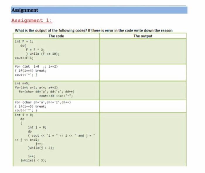 Solved Assignment Assignment 1: What is the output of the | Chegg.com