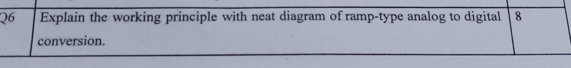 Solved Explain the working principle with neat diagram of | Chegg.com