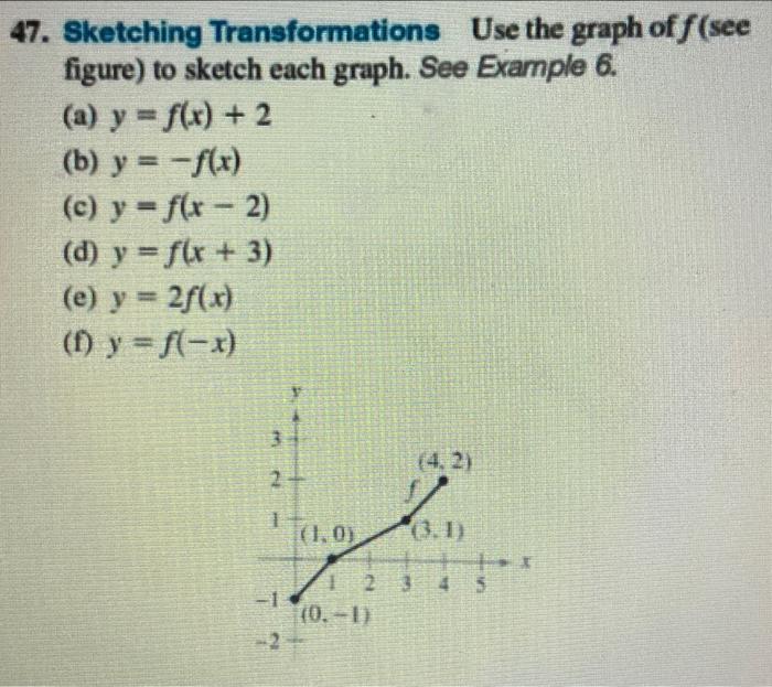 Solved can you please show me how to sketch the graphs? the | Chegg.com