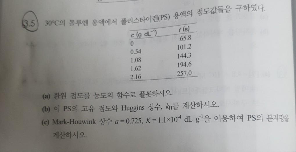 Solved Viscosity values of the polystyrene (PS) solution | Chegg.com