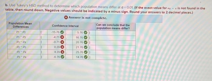 Solved b. Use Tukey's HSD method to determine which | Chegg.com