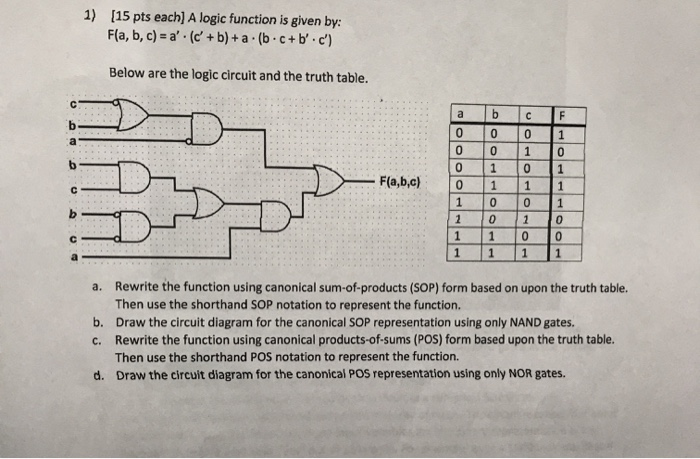 Solved 1 15 Pts Each A Logic Function Is Given By Fa 0738