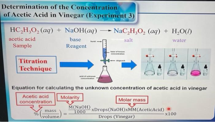 Solved 3. Concentration of Acetic Acid in Vinegar. Sample N° | Chegg.com