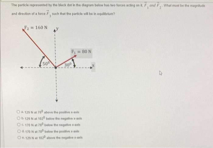 Solved The particle represented by the black dot in the | Chegg.com