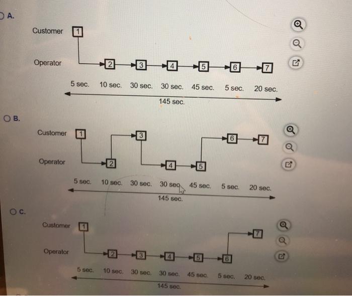 Solved Prepare a flowchart for getting a shoe shine using | Chegg.com